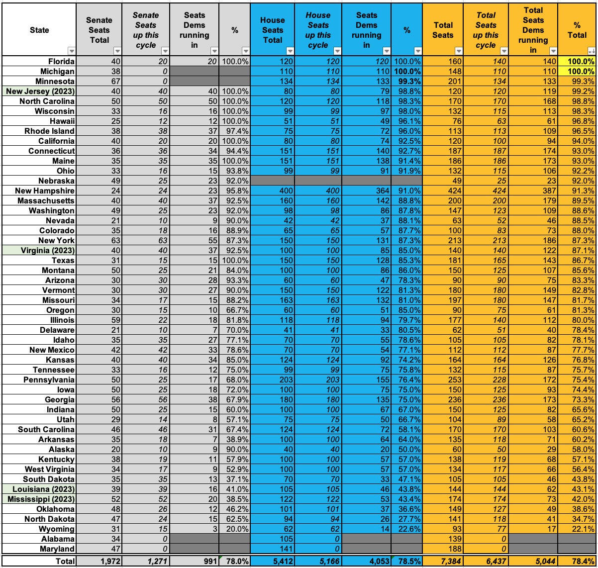 Final Legislative Candidate Filing Update: Dems running in 78.4% of ...
